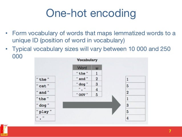 Deep learning for nlp