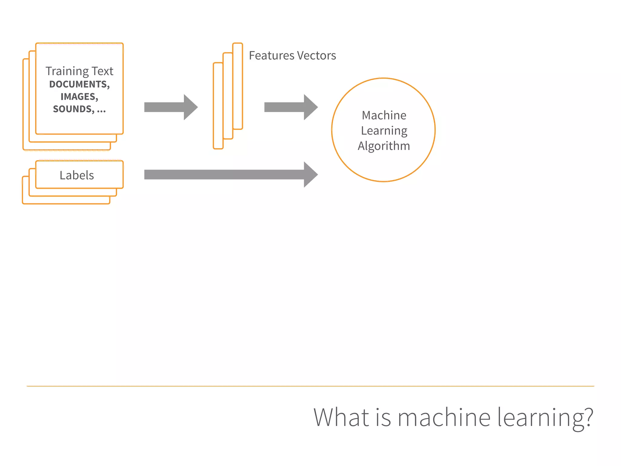 Deep learning for NLP | PPT | Free Download