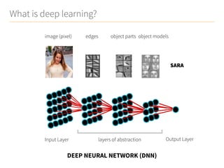 Deep learning for NLP | PPT