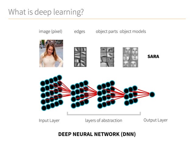 Deep learning for NLP | PPT | Free Download
