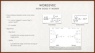 Deep Learning for Natural Language Processing | PDF