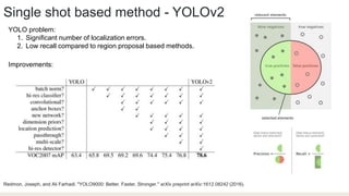 Deep learning for object detection | PPTX