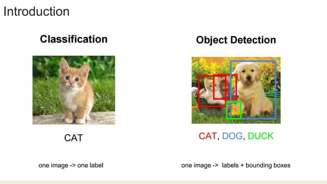 Deep Learning For Object Detection