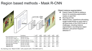 Deep learning for object detection | PPT