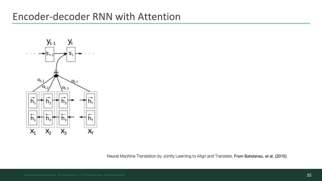 Deep Learning For Product Title Summarization Ppt