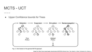 Deep Learning for Real-Time Atari Game Play Using Offline Monte-Carlo Tree Search Planning | PDF