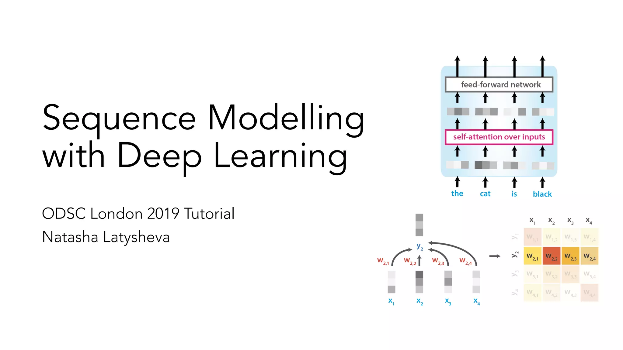 Sequence Modelling With Deep Learning Pdf Computer Networking Computing