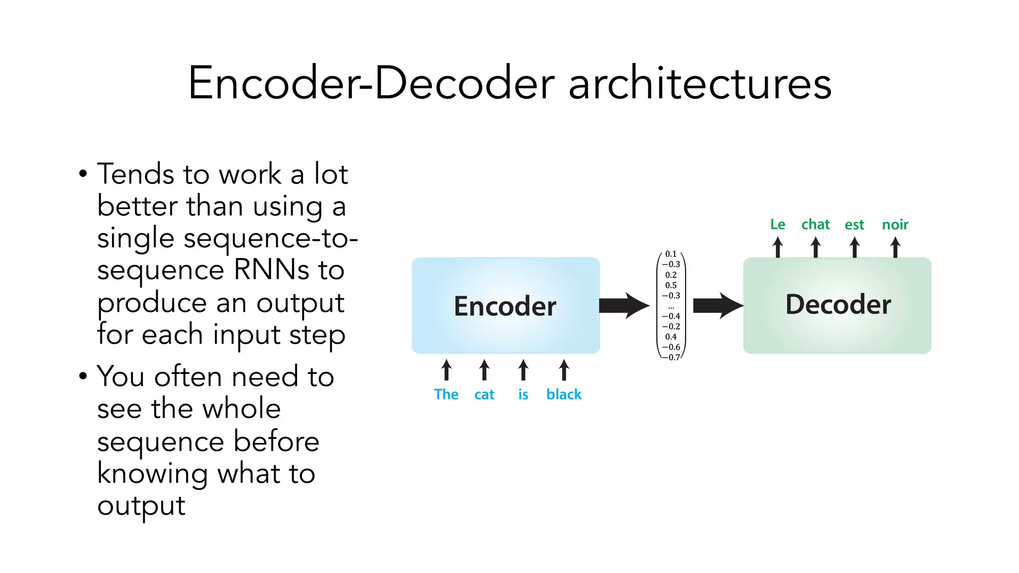 Sequence Modelling with Deep Learning | PPT Sequence Modelling with Deep Learning | PPT