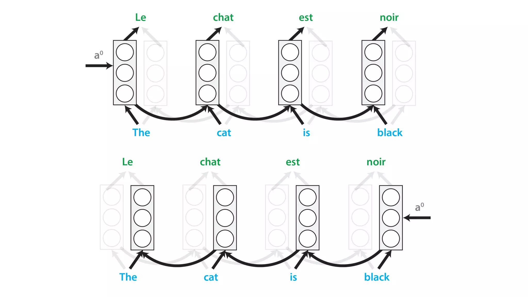 Sequence Modelling with Deep Learning | PDF | Computer Networking | Computing