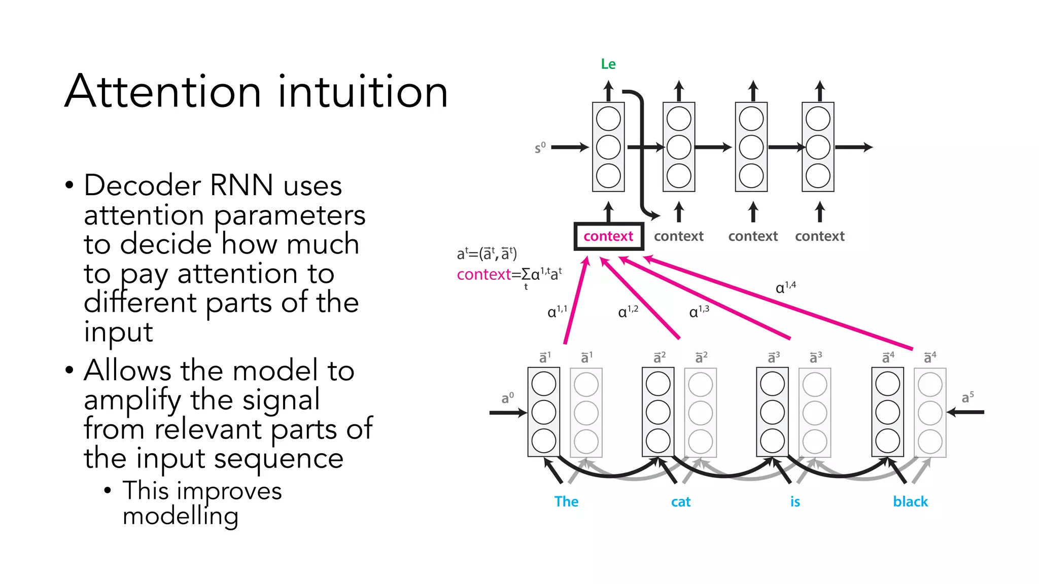 Sequence Modelling with Deep Learning | PPT Sequence Modelling with Deep Learning | PPT