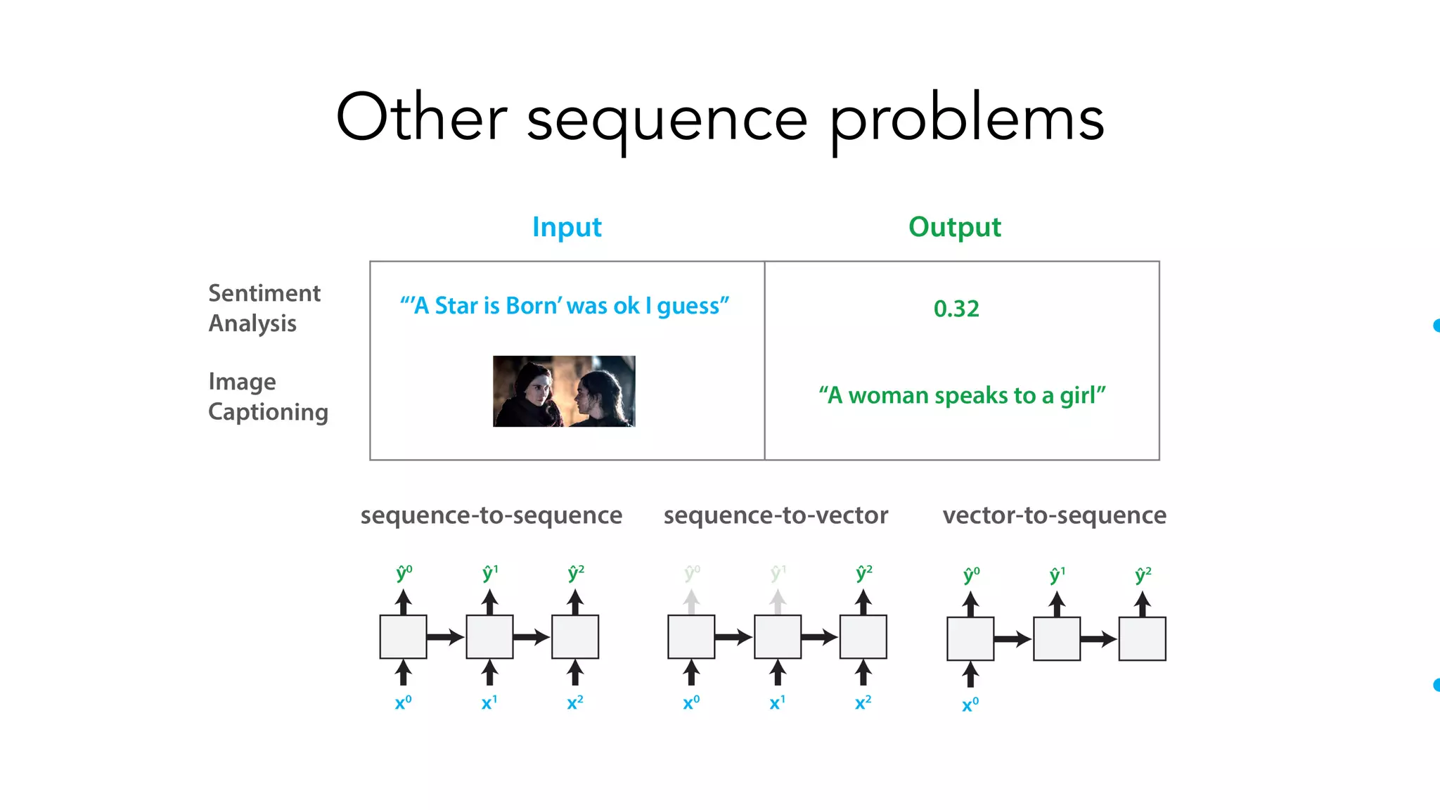 Sequence Modelling With Deep Learning Pdf Computer Networking Computing