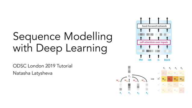 Sequence Modelling with Deep Learning | PDF | Computer Networking | Computing