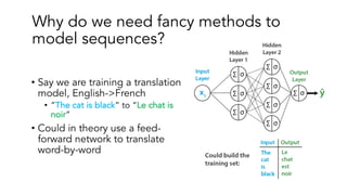Sequence Modelling with Deep Learning | PDF