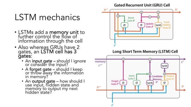 Sequence Modelling With Deep Learning Pdf Computer Networking Computing