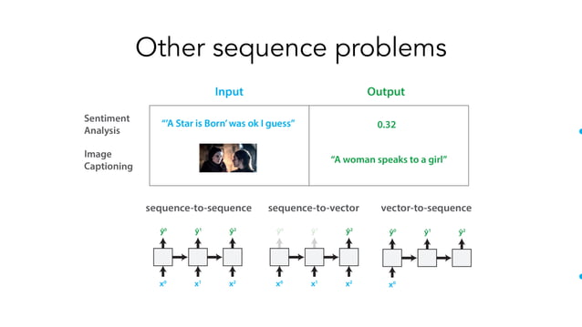 Sequence Modelling With Deep Learning Pdf Computer Networking Computing