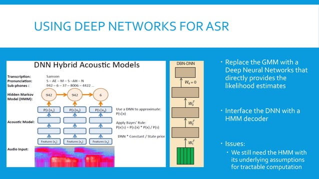 Deep Learning For Speech Recognition | PDF | Digital Audio | Computer Software and Applications