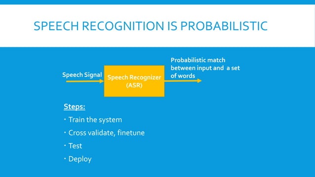 Deep Learning For Speech Recognition | PDF | Digital Audio | Computer Software and Applications