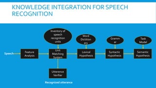 Deep Learning For Speech Recognition | PDF