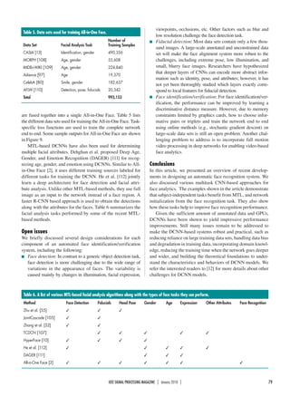 Deep learning for understanding faces | PDF | Artificial Intelligence ...