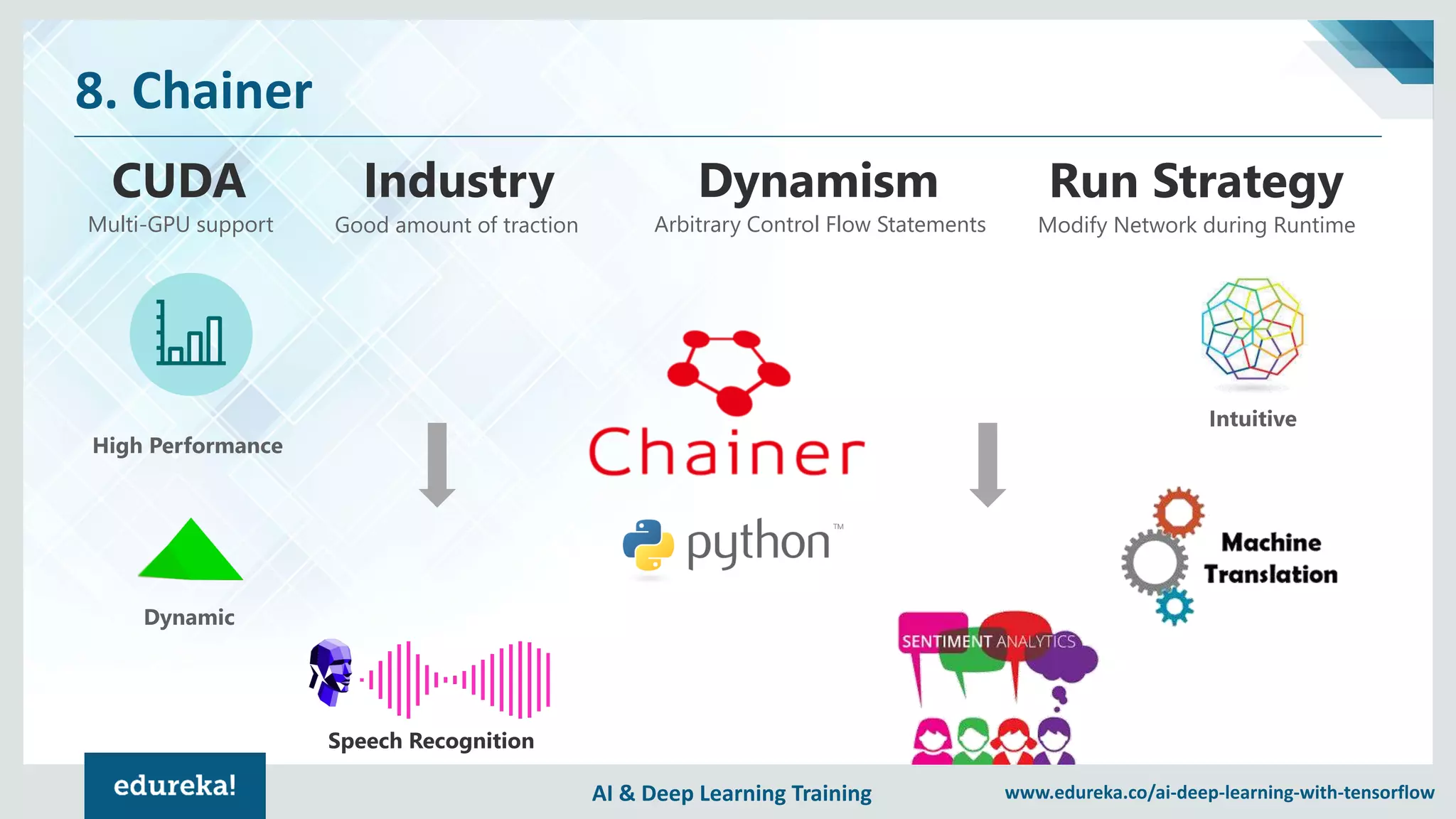 Top 8 Deep Learning Frameworks | Which Deep Learning Framework You ...