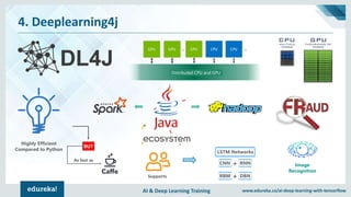 Top 8 Deep Learning Frameworks | Which Deep Learning Framework You ...