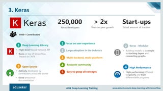 Top 8 Deep Learning Frameworks | Which Deep Learning Framework You ...