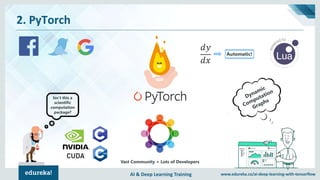 Top 8 Deep Learning Frameworks | Which Deep Learning Framework You ...