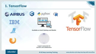 Top 8 Deep Learning Frameworks | Which Deep Learning Framework You ...
