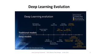 Deep Learning Frameworks slides | PDF