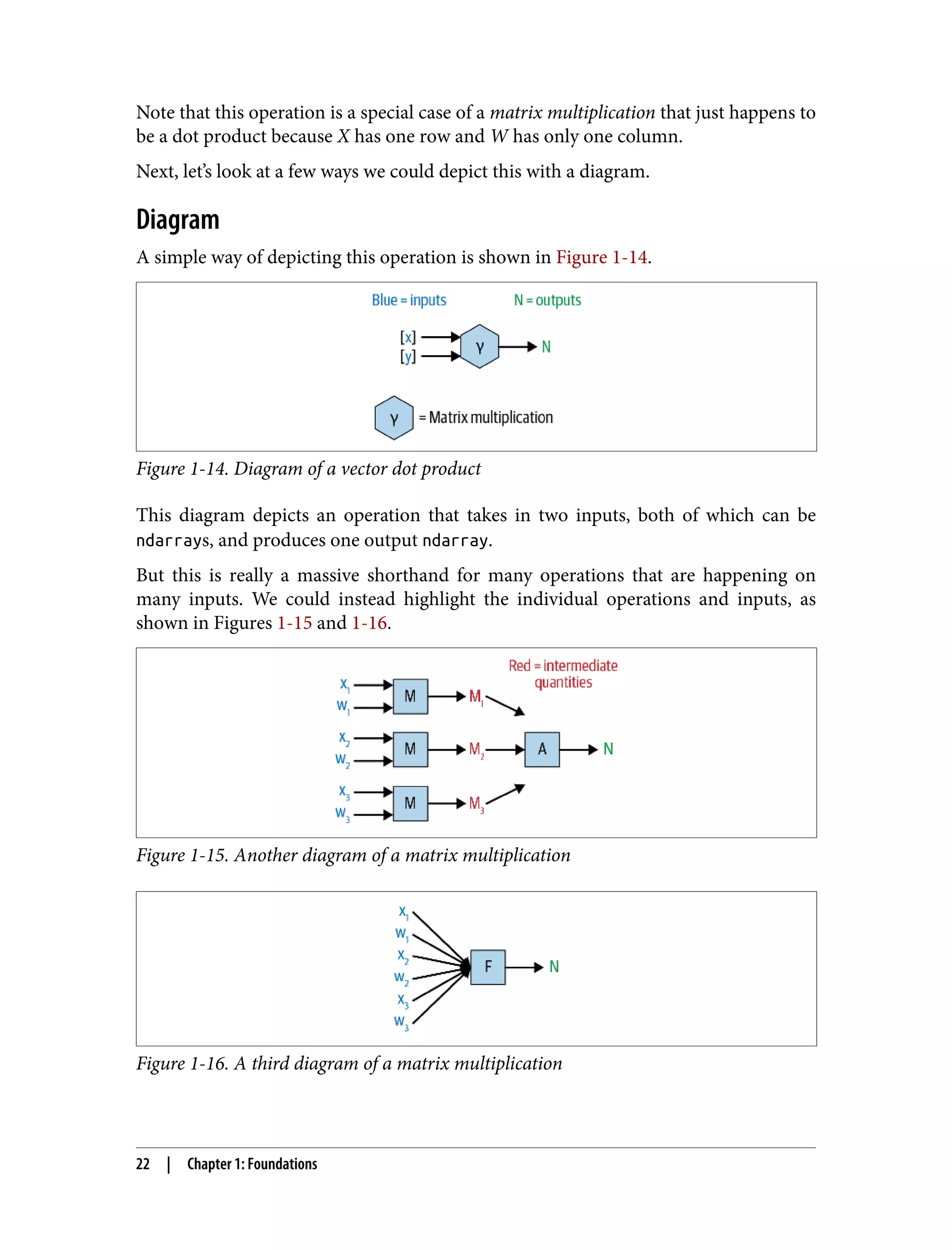 Deep Learning (DL) from Scratch | PDF | Artificial Intelligence ...