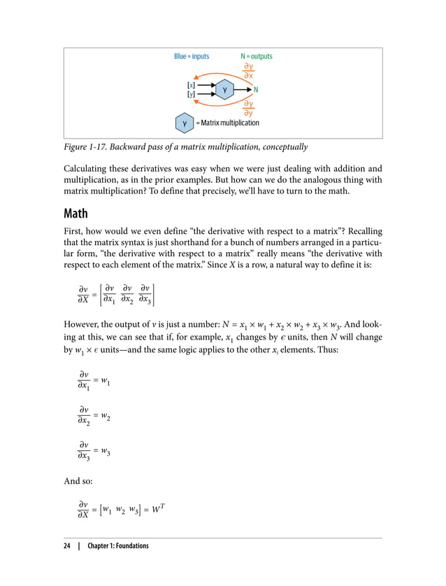 Deep Learning (DL) from Scratch | PDF | Artificial Intelligence | Technology & Computing