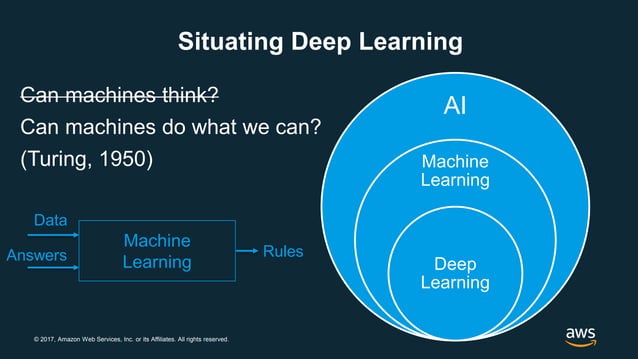 Deep Learning Fundamentals | PPTX | Artificial Intelligence | Technology & Computing