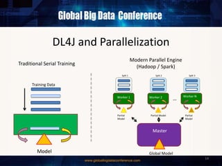 Enterprise Deep Learning with DL4J | PPT
