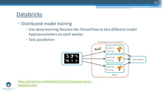 Deep learning and Apache Spark | PDF