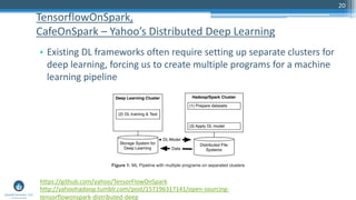 Deep learning and Apache Spark | PDF
