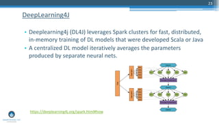 Deep learning and Apache Spark | PDF | Cloud Computing | Internet