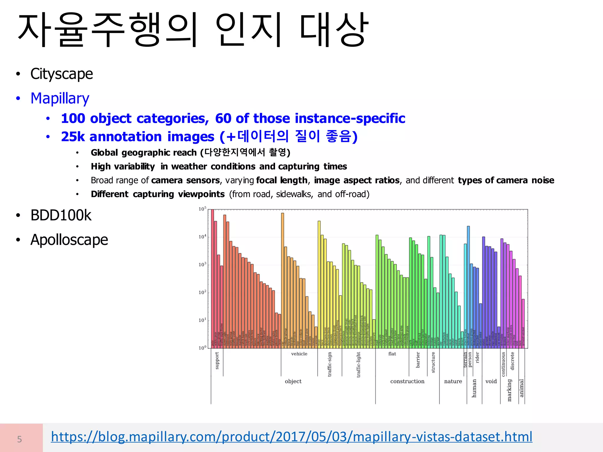 Deep Learning Image Recognition For Autonomous Drivingclassification Object Detection