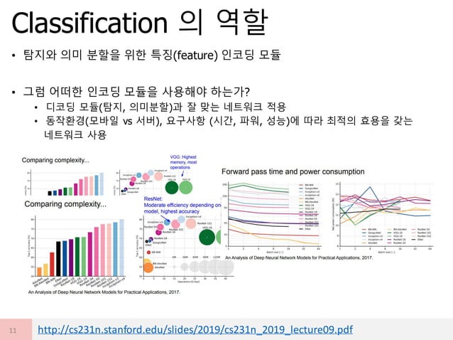 Deep Learning Image Recognition For Autonomous Drivingclassification Object Detection