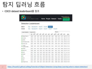 Deep learning image recognition for autonomous driving(classification ...