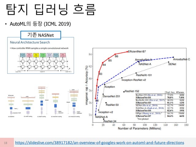 Deep Learning Image Recognition For Autonomous Drivingclassification Object Detection
