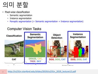 Deep learning image recognition for autonomous driving(classification ...