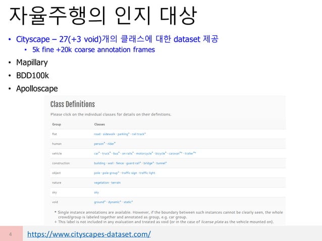 Deep Learning Image Recognition For Autonomous Drivingclassification Object Detection