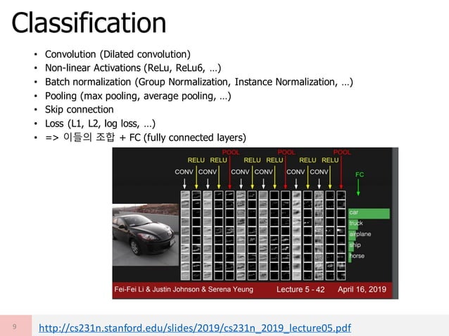 Deep Learning Image Recognition For Autonomous Drivingclassification Object Detection 