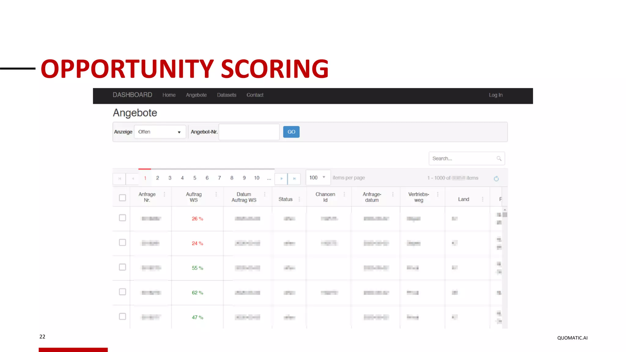 Deep learning in algorithmic trading | PPT