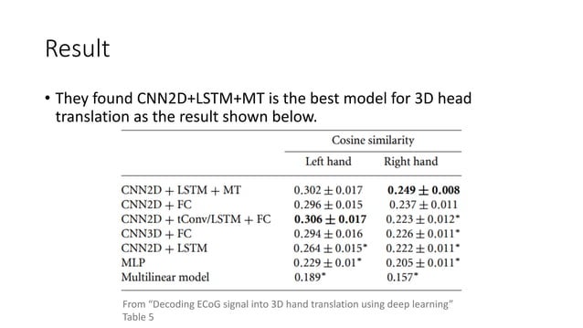 Deep Learning in Brain-Computer Interface | PPT