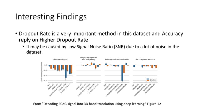 Deep Learning in Brain-Computer Interface | PPT