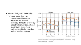 Deep Learning in Brain-Computer Interface | PPT