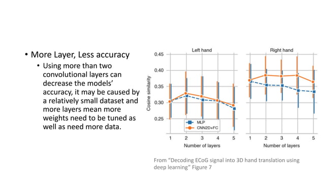 Deep Learning in Brain-Computer Interface | PPT