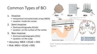 Deep Learning in Brain-Computer Interface | PPT