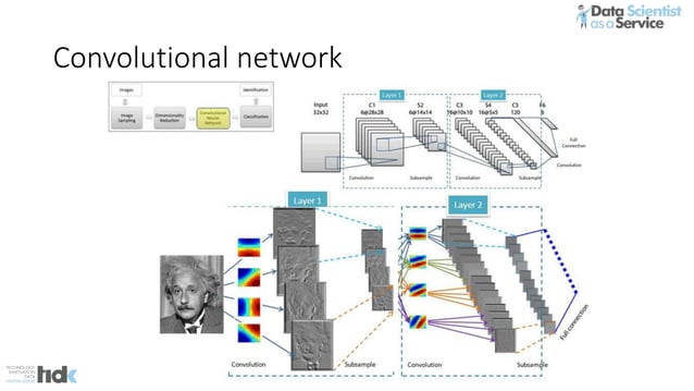 Cognitive Toolkit - Deep Learning framework from Microsoft | PPT